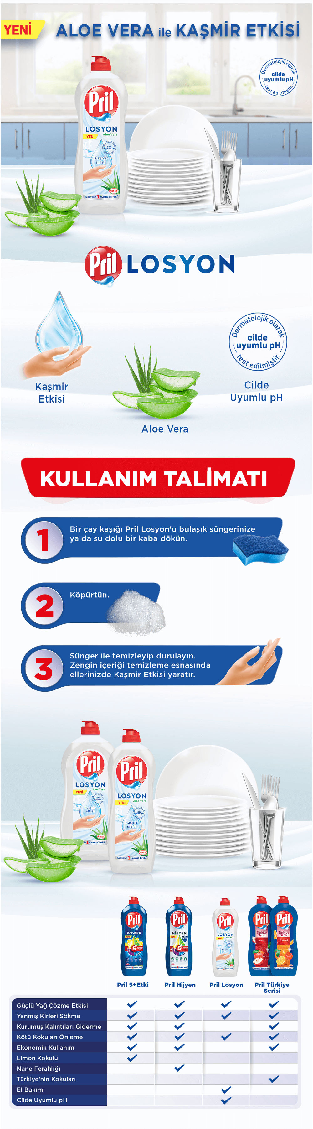 Pril Losyon Elde Yıkama Bulaşık Deterjanı Aloe Vera | Ofix